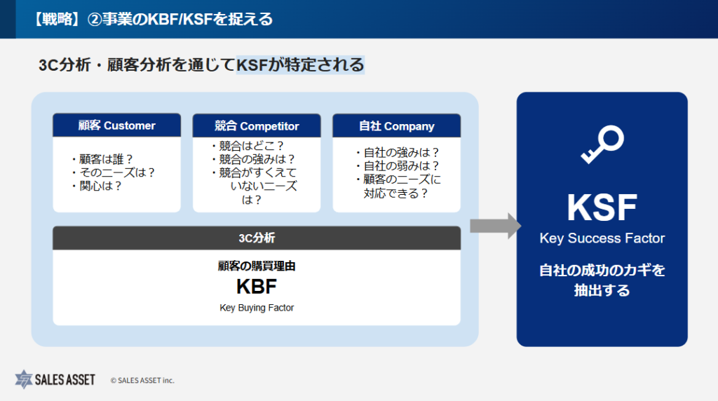 営業におけるKBF,KSFのポイントとは？ | 新規事業や組織の営業戦略/営業支援（コンサル）ならSALES ASSET